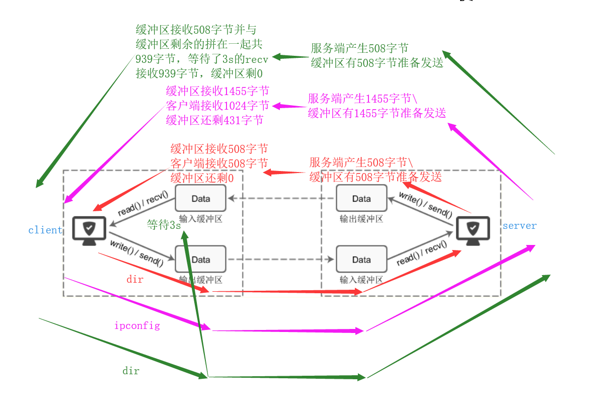Python之socket编程 Naqin 1128