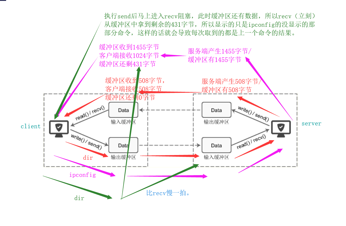 Python之socket编程 Naqin